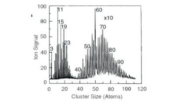 Discovery of C60: Buckminsterfullerene | Kroto Research Institute | The ...