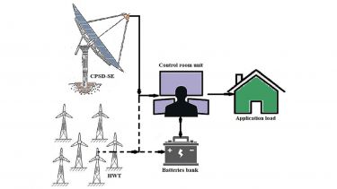 New integrated hybrid microgrid could supply renewable, cheap and ...