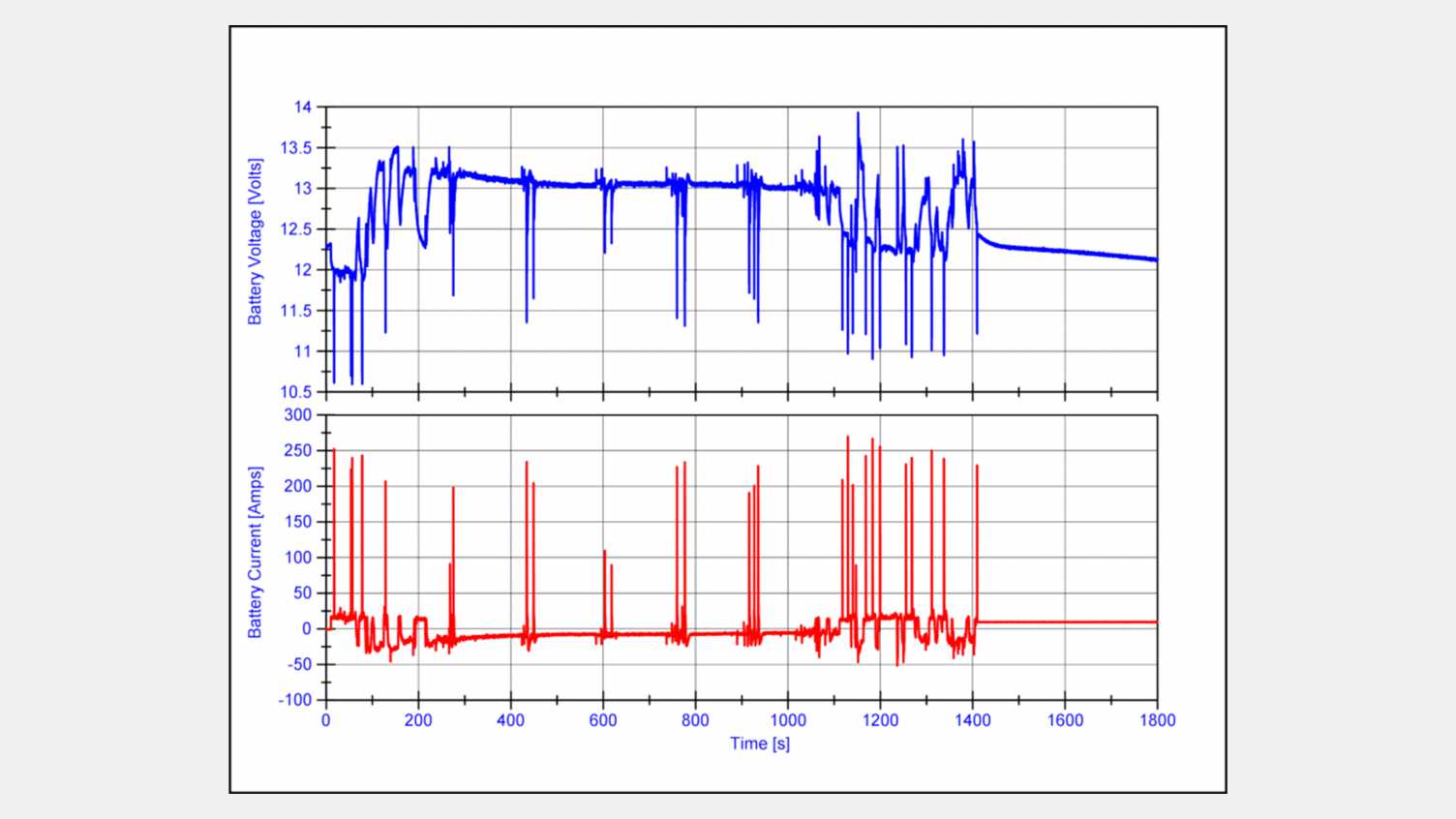Battery cycling and endurance testing | CREESA | The University of ...