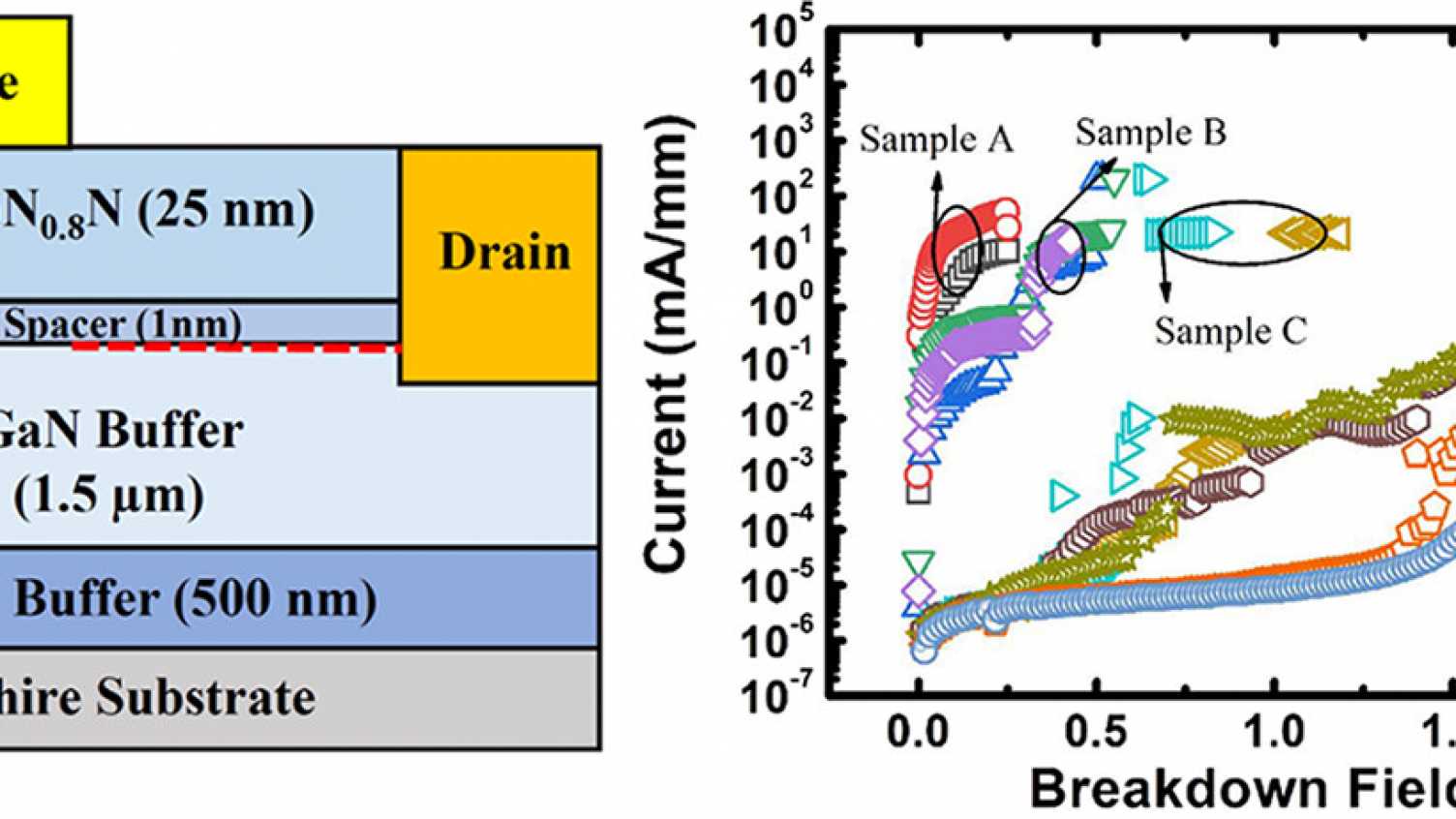 Intrinsic limits of GaN electronics | Centre for GaN Materials and ...