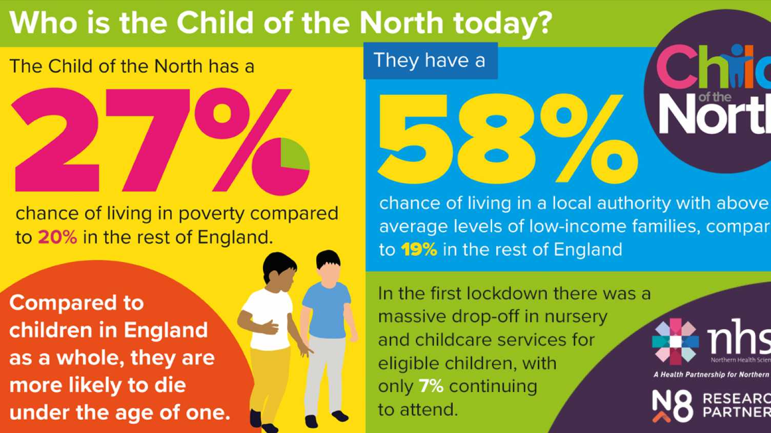 Widening inequalities for children in North of England cost billions ...
