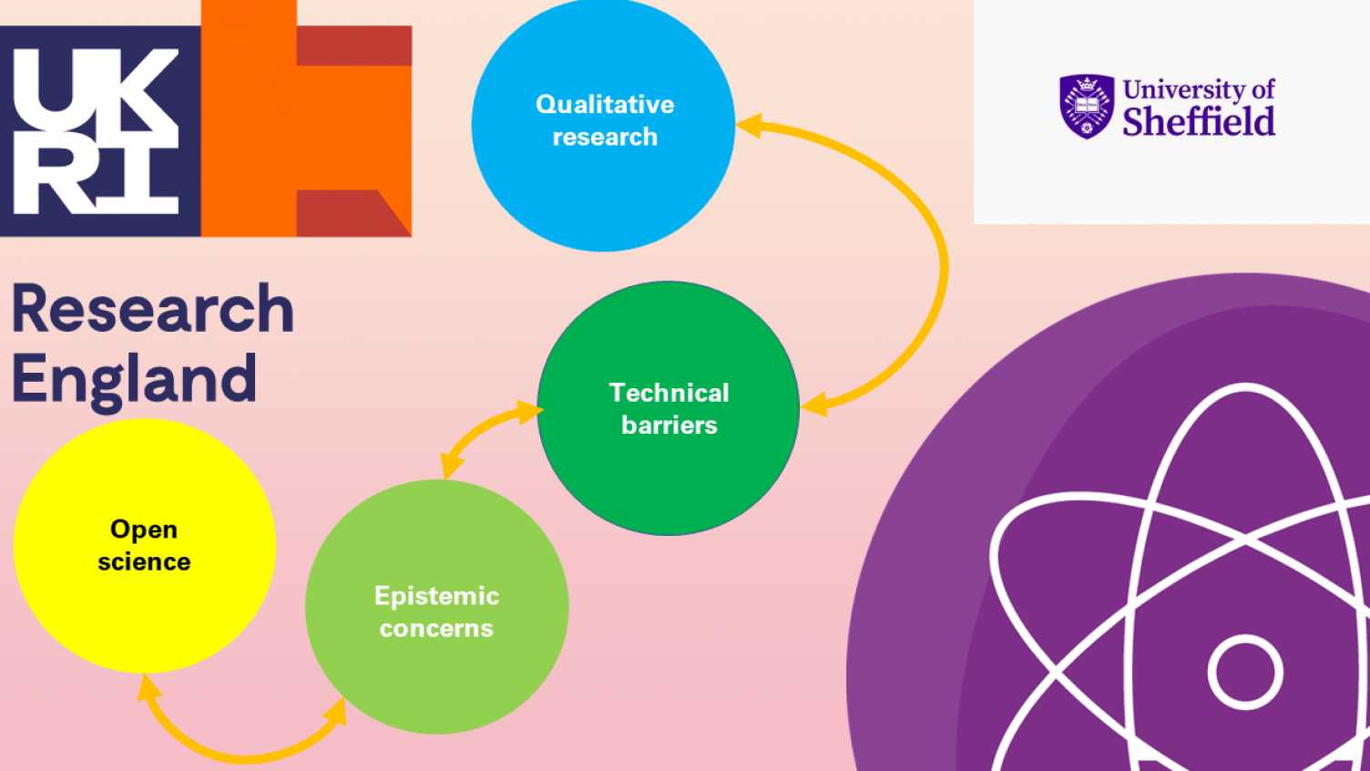 Fostering cultures of open qualitative research | iHuman | The ...